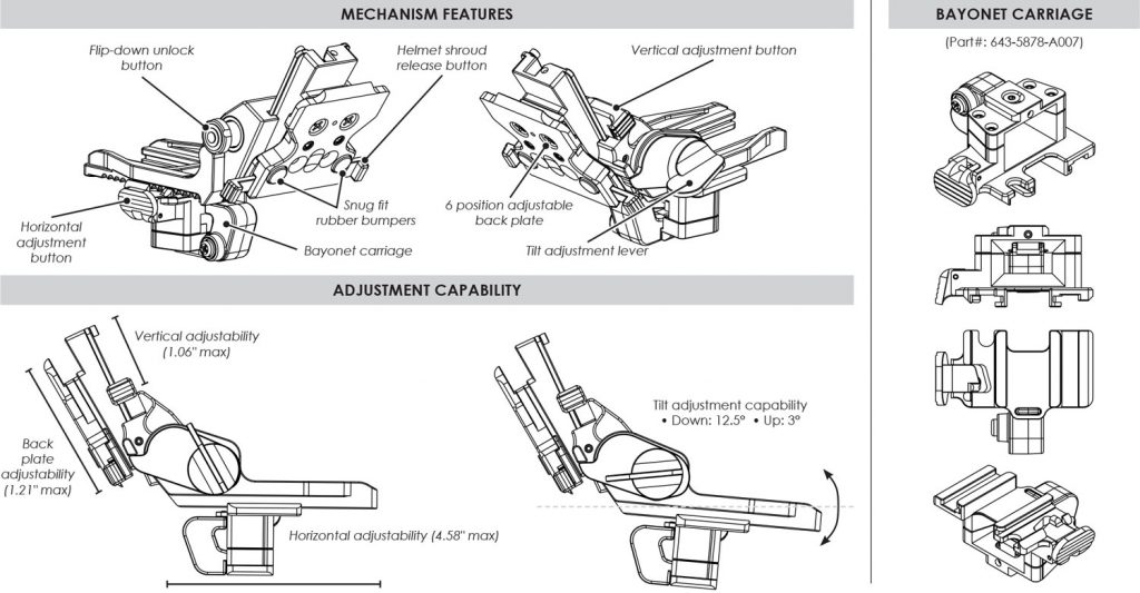 Low Profile Flip-Up Mount (BAYONET) – Cadex Defence