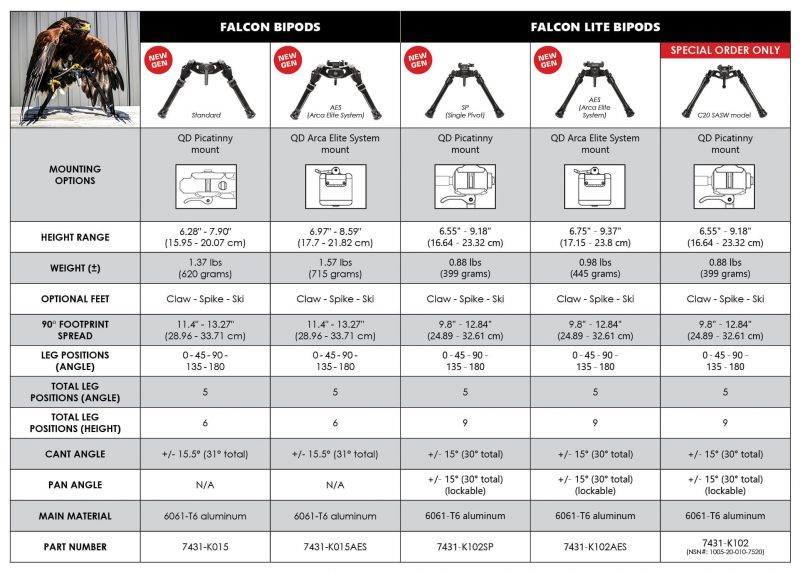 Falcon QD Bipod – Cadex Defence